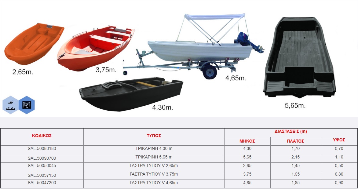 Sail Nomic Τύπου V 3.75 μέτρα - BOATNOMIKOS